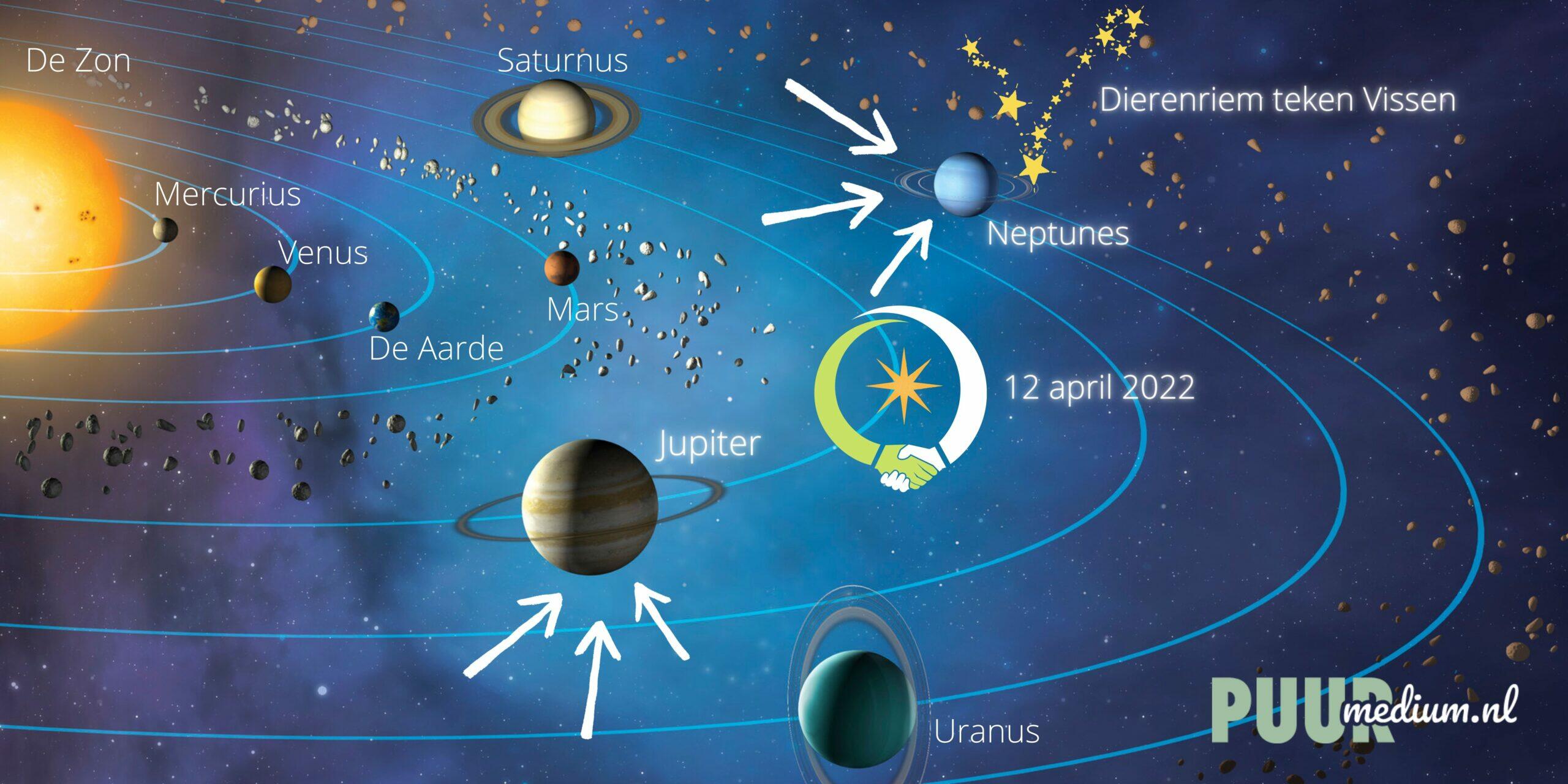 Jupiter ontmoet Neptunus - Puur Medium